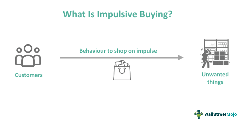 Impulsive Buying - Meaning, Factors, Examples, How To Stop?