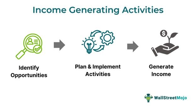 Income-Generating Activities – What Is It, Methods