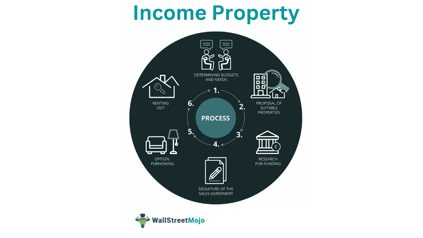 Income Property - What Is It, Loans, Taxes, Example, Pro & Cons