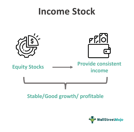Income Stock - Definition, Example, Vs Growth Stocks
