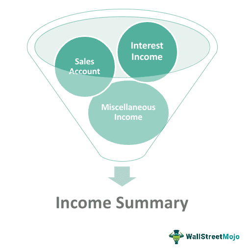 Income Summary Account - What Is It, How To Calculate & Close