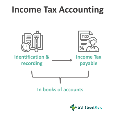 Income Tax Accounting - What Is It, Key Terms Used