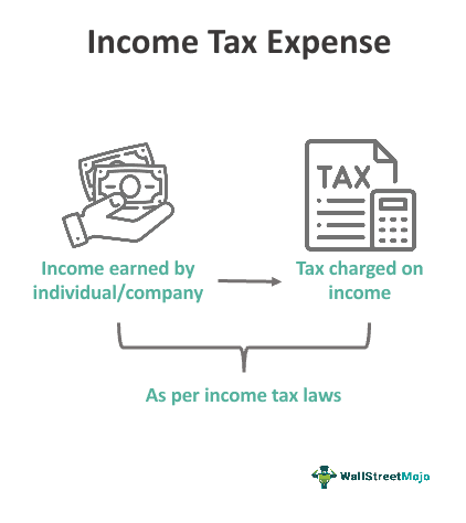Income Tax Expense - What Is It, Formula