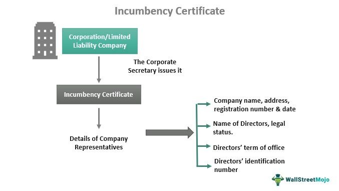 Incumbency Certificate - What Is It, Sample & Example