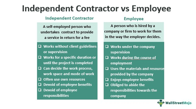 Independent Contractor vs Employee - Top 8 Differences (Infographic)