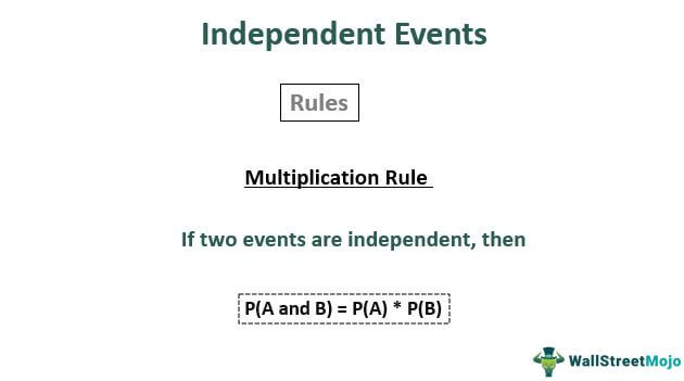 Independent Events -What Are They, Probability, Examples, Rules