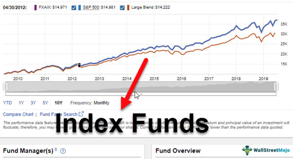 Index Funds - Meaning, Explanation, Examples, Advantages