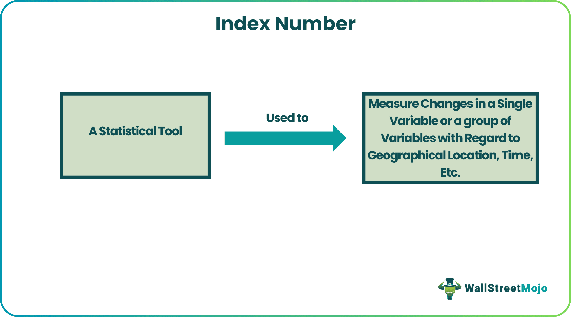 Index Number - Meaning, Economics, Formula, Example, Calculate