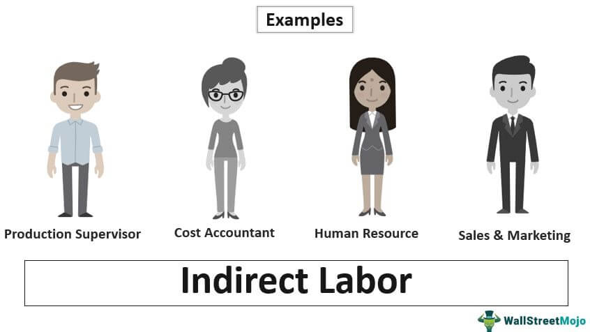 Indirect Labor - What Is It, Example, Vs Direct Labor