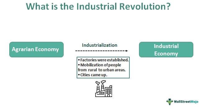Causes Of The Industrial Revolution The Industrial Revolution: Causes,
