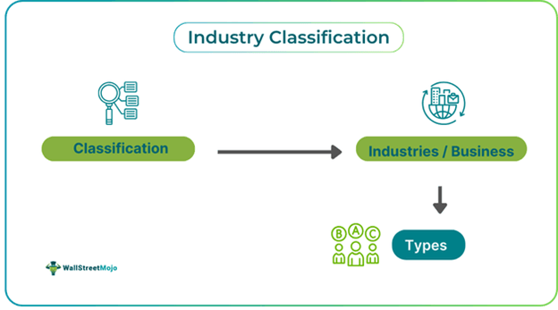 Industry Classification – What Is It, Types, Examples