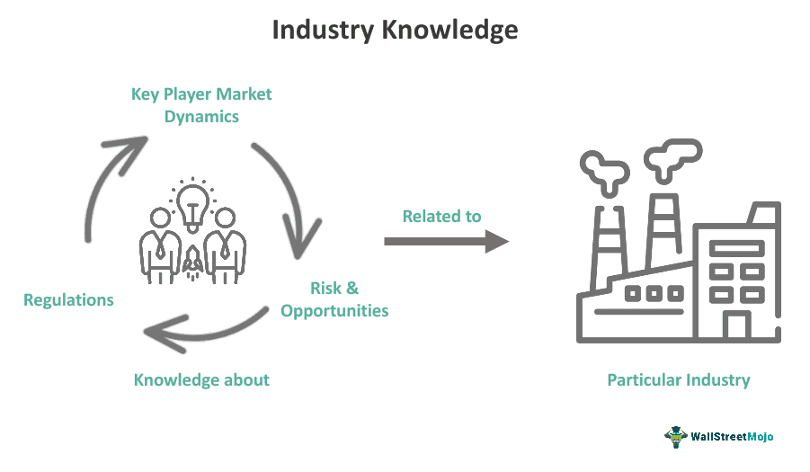 Industry Knowledge - Meaning, Example, Importance, Competency