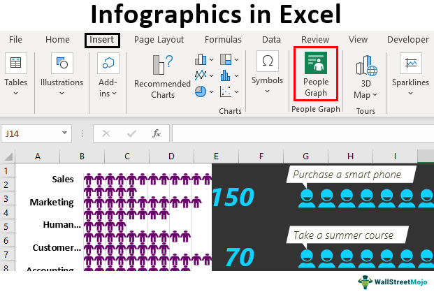 Infographics in Excel | Creative People Graph Infographics (Example)