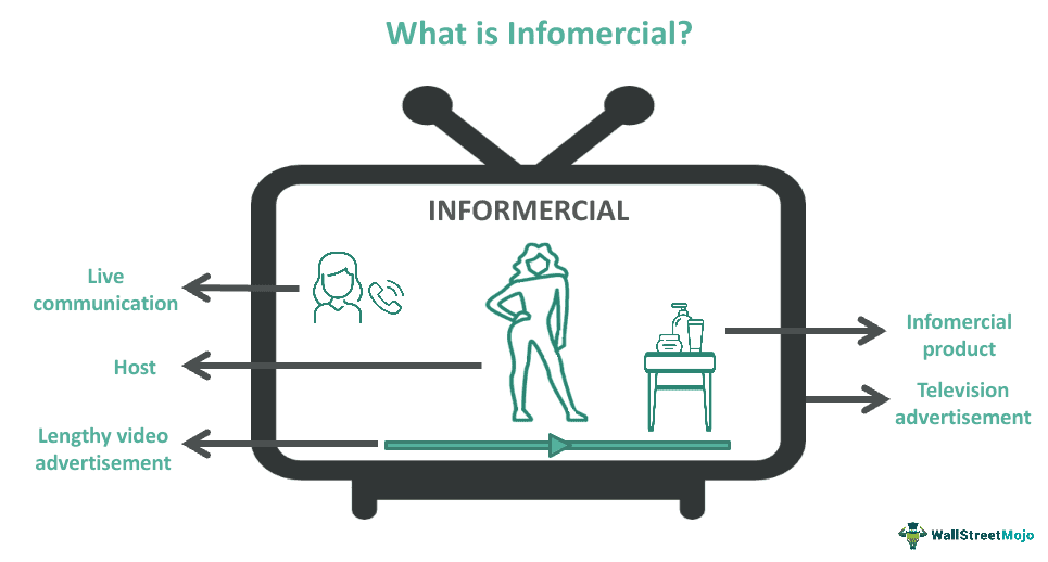 Infomercial - Meaning, Examples, Features, Vs Commercial