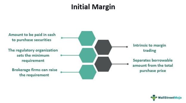 Initial Margin - Meaning, Requirements, vs Maintenance Margin