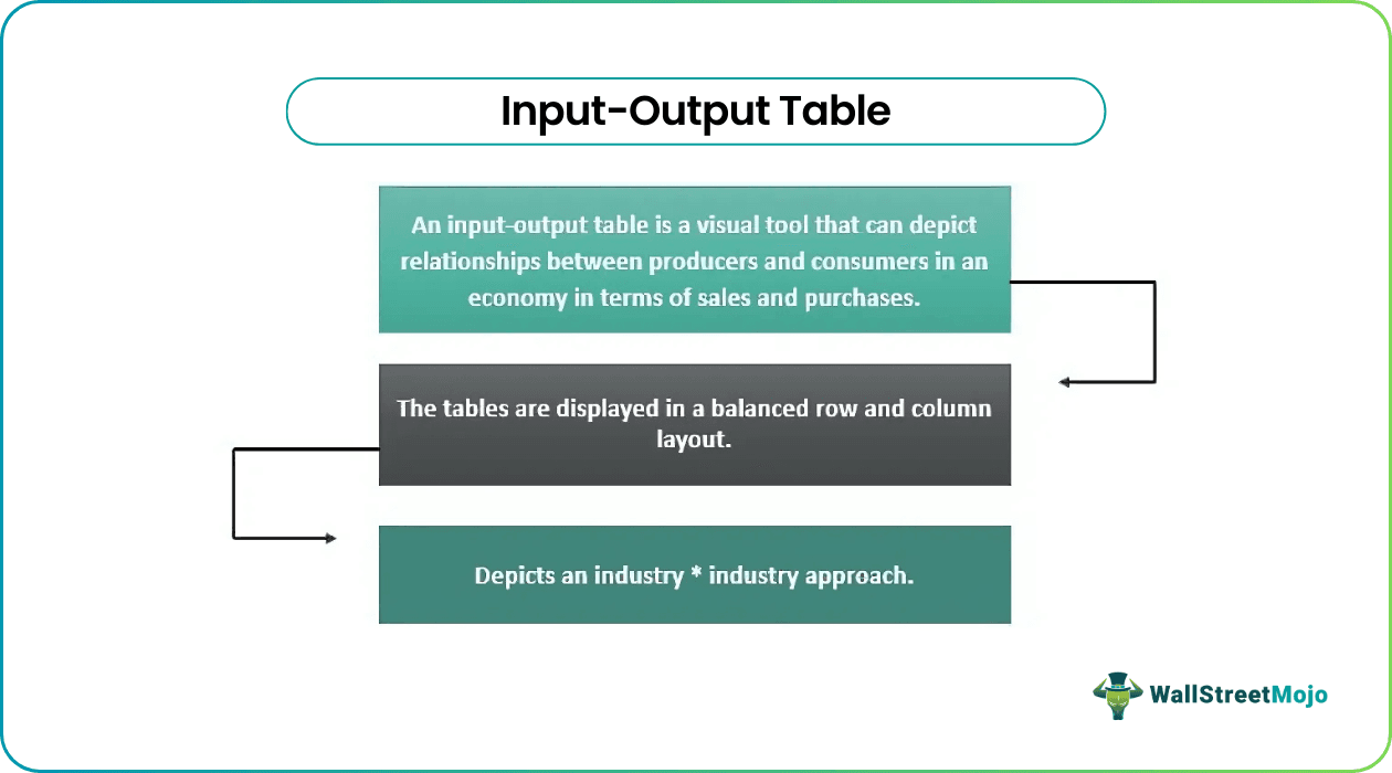 Input-Output Tables - Definition, Explained, Examples, How To Use