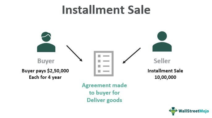Installment Sale (Definition, Example) | How This Method Works?