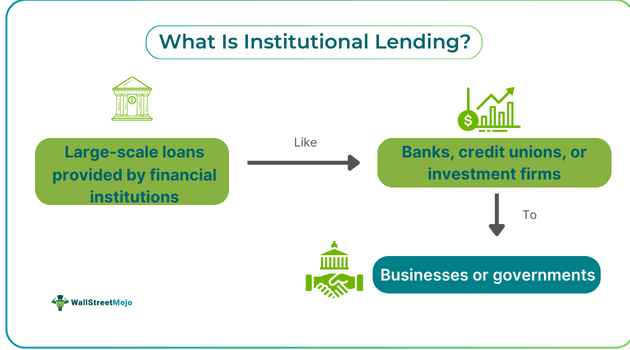 Institutional Lending – What It Is, Applications
