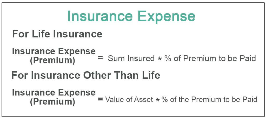 Insurance Expense - Formula, Examples, How to Calculate?