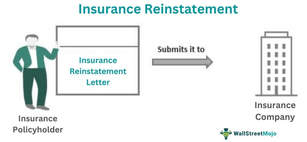 Insurance Reinstatement - Meaning, Example, Value, Clause