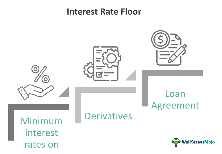 Interest Rate Floor - What Is It, Examples, Vs Interest Rate Cap