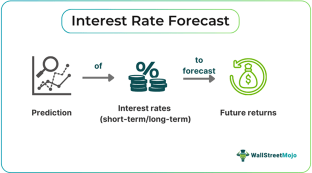 Interest Rate Forecast - What Is It, Methods