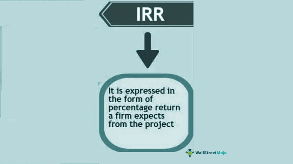 Internal Rate of Return (IRR) - What Is It, Formula