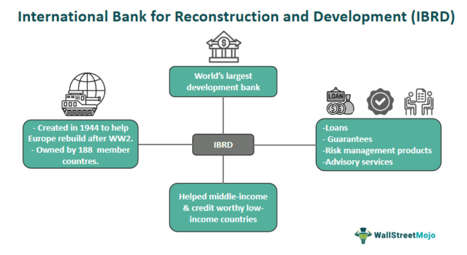 International Bank For Reconstruction & Development (IBRD)