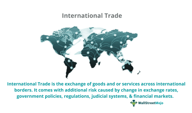 International Trade Definition Theory Examples Benefits