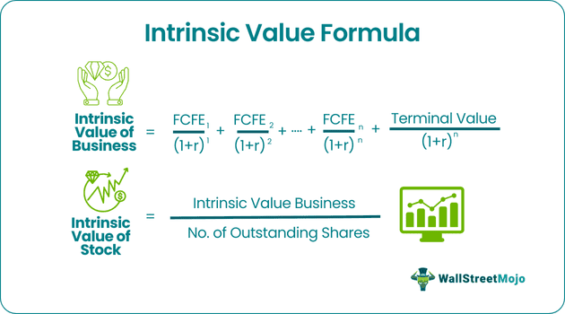 Intrinsic Value Formula (Example) | How to calculate Intrinsic Value?
