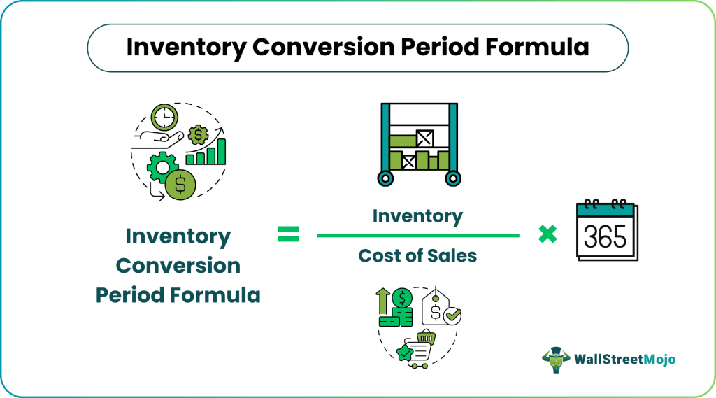 Inventory Conversion Period - Definition, Formula, Examples