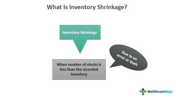 Inventory Shrinkage - What Is It, Formula, Examples, Causes