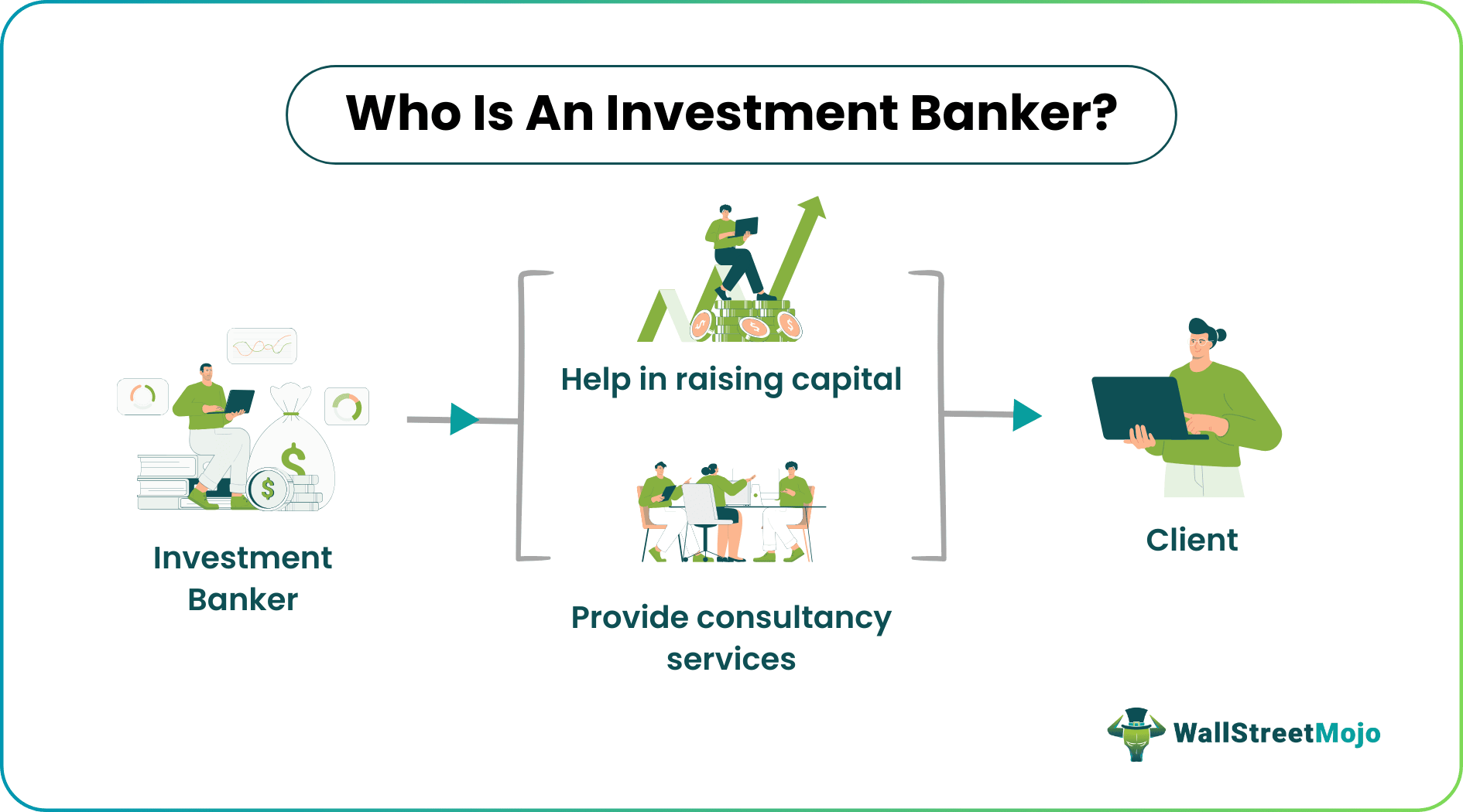 Investment Banker - What Is It, Role, Requirements, Salary