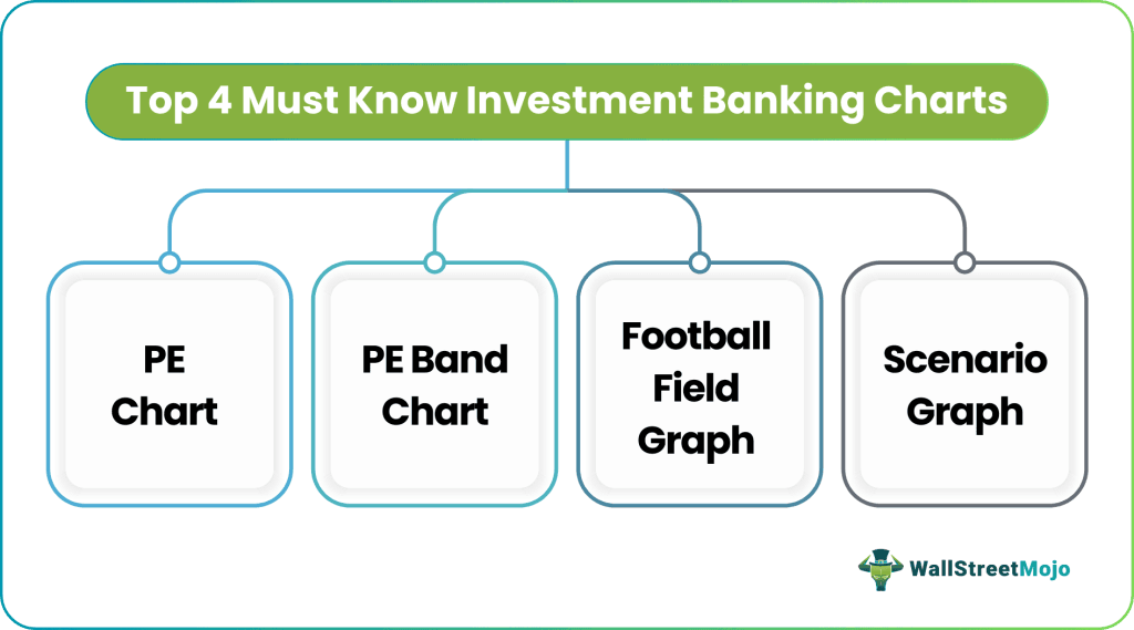Top 4 Must-Know Investment Banking Charts With Templates