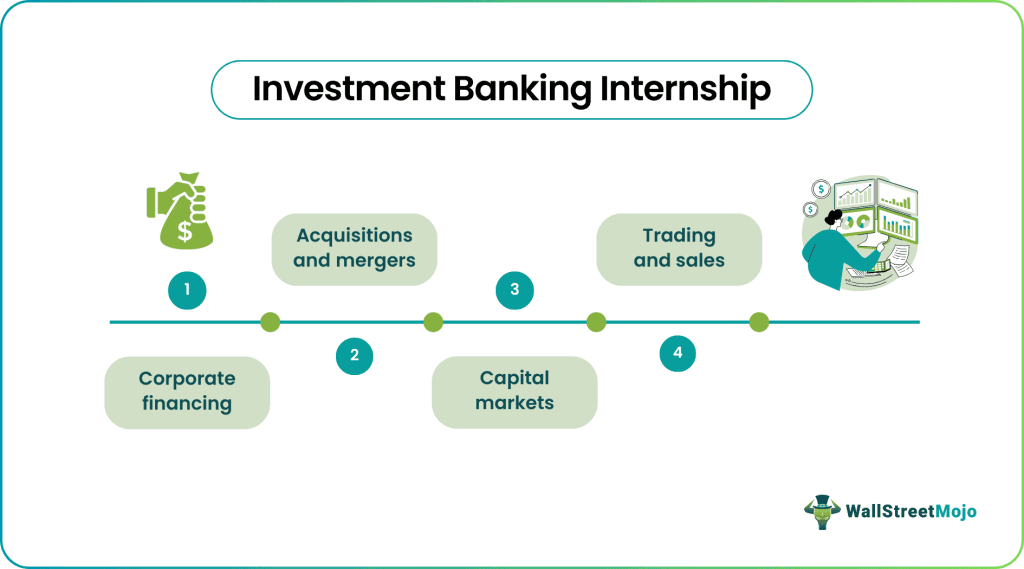 Investment Banking Internship: How To Get & Prepare For It?