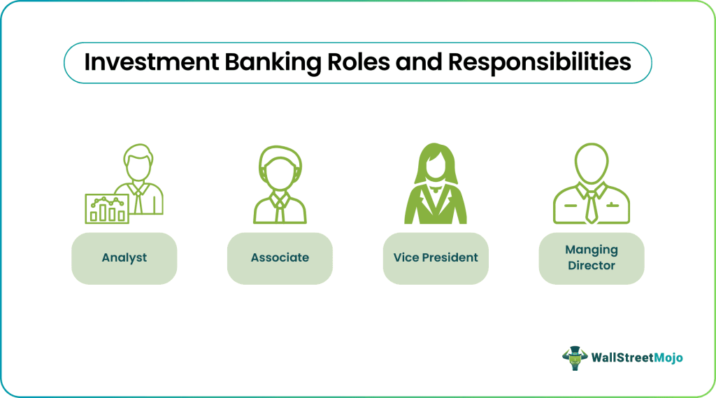 Investment Banking Roles & Responsibilities - What Are These?