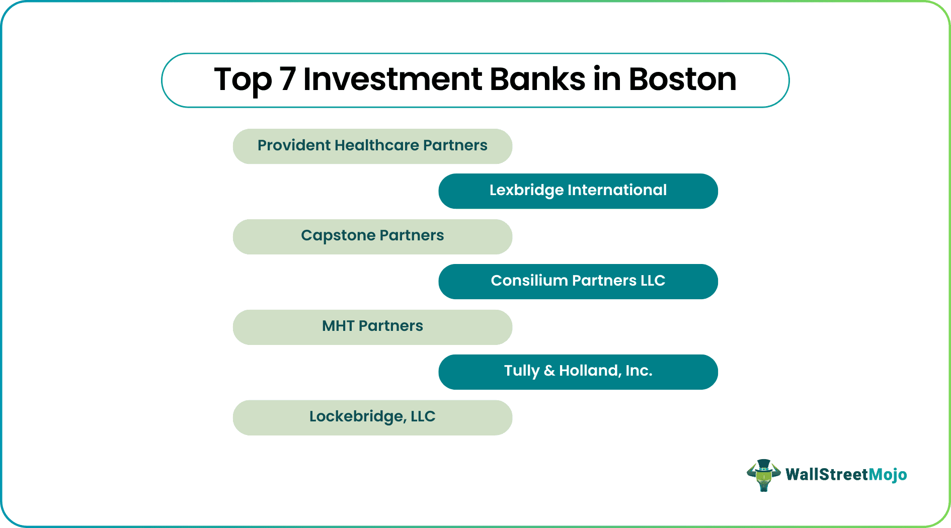 Investment Banks in Boston (Salary, Career) | List of Top 7 Banks