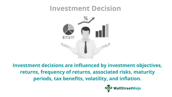 Investment Decision - Meaning, Factors, Process, Examples