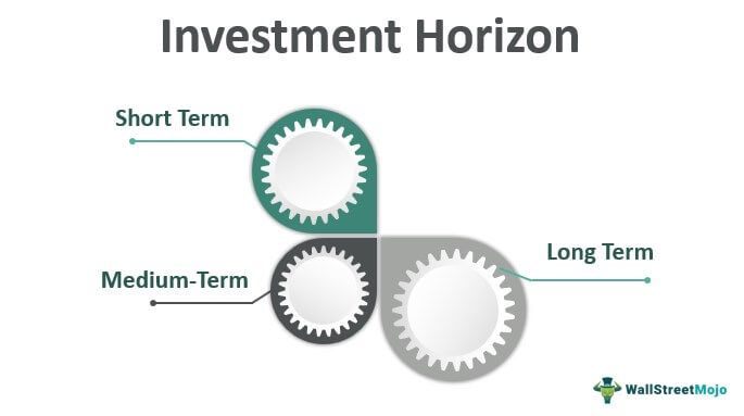 Investment Horizon - Meaning, Types and Example