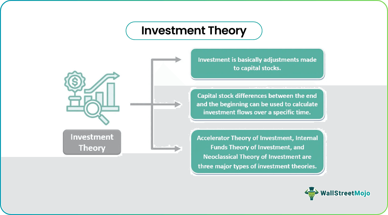 Investment Theory - What Is It, Types, Saving/Consumption