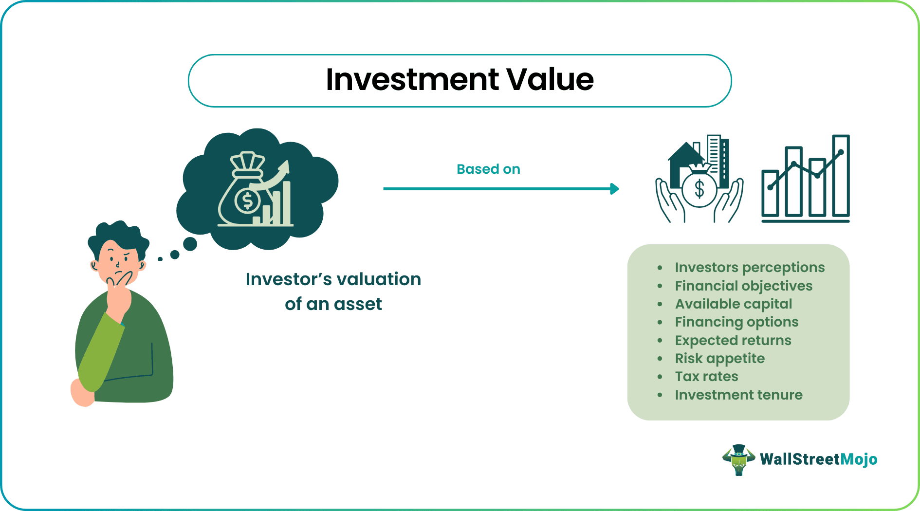 Investment Value - What Is It, Explained, Example, vs Market Value