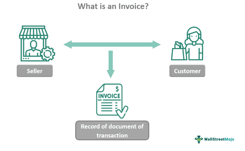 Invoice - Meaning, Examples, Types, Format, vs Receipts