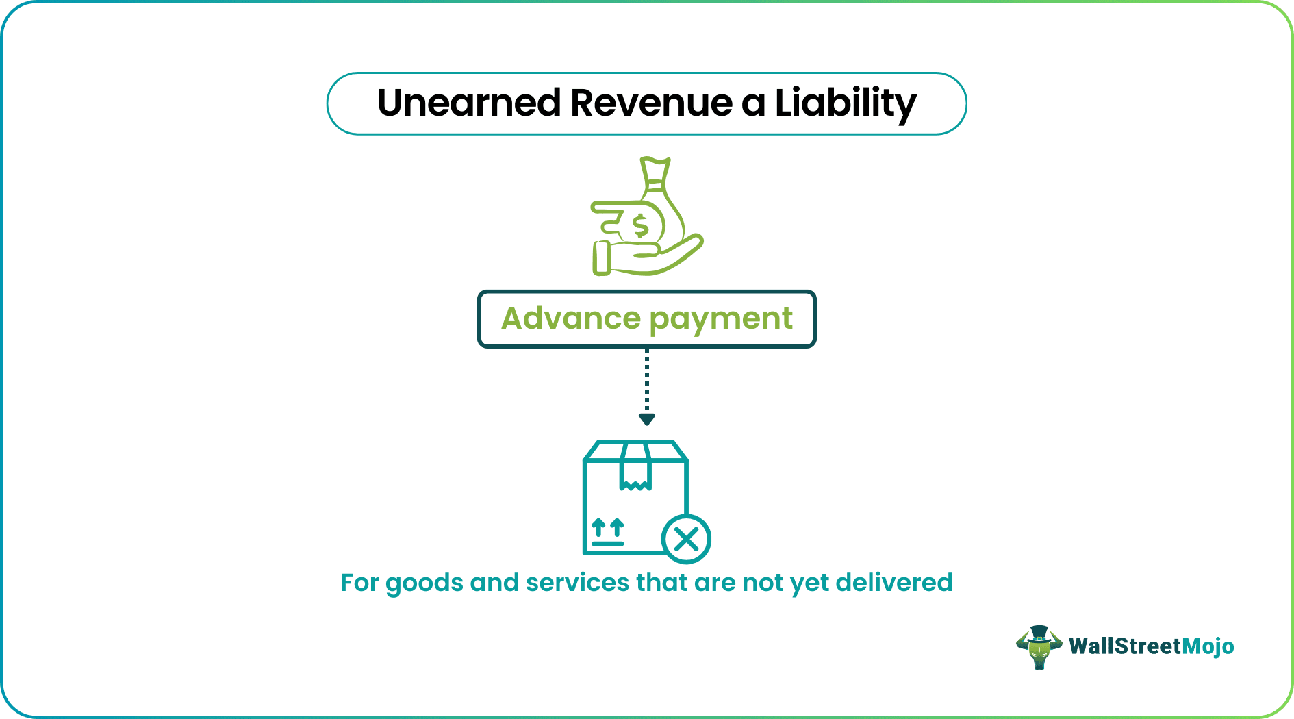 Is Unearned Revenue a Liability? - Is It A Liability, Why