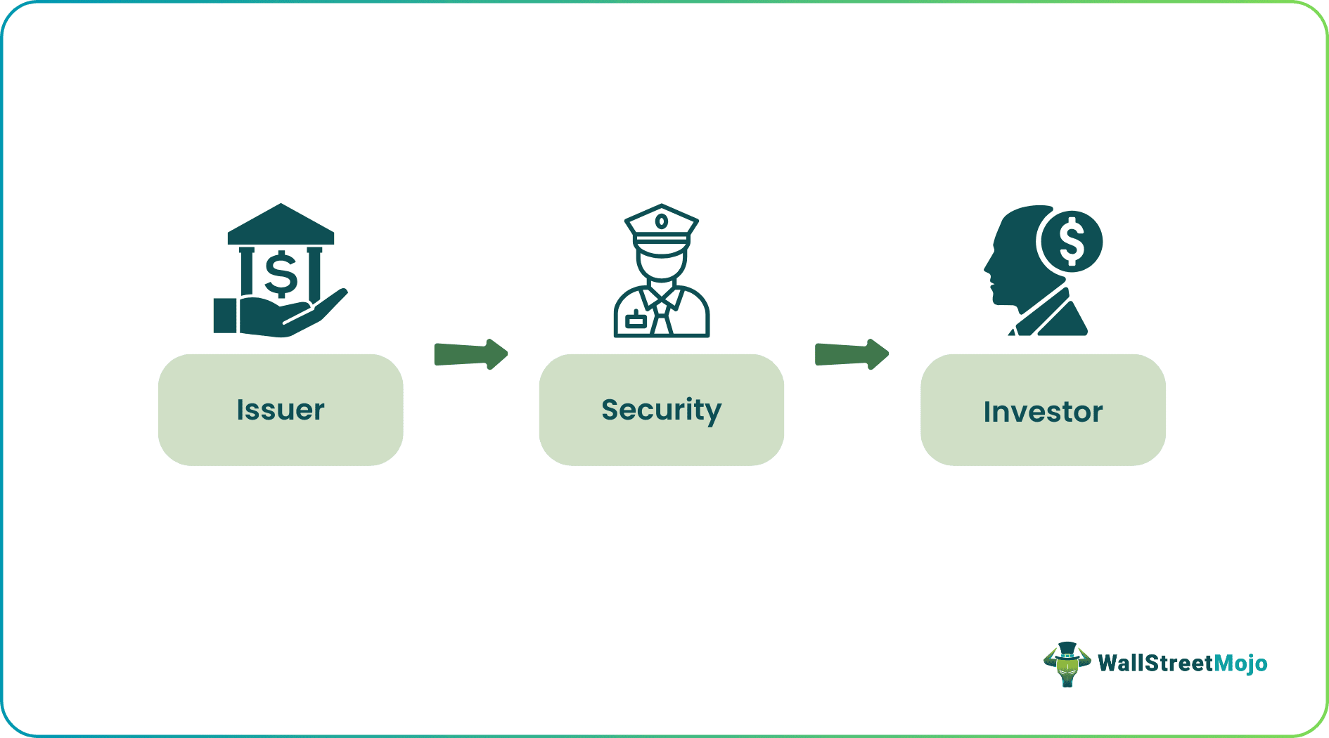 Issuer- Meaning, Exemptions, Risks, Examples, Vs Acquirer