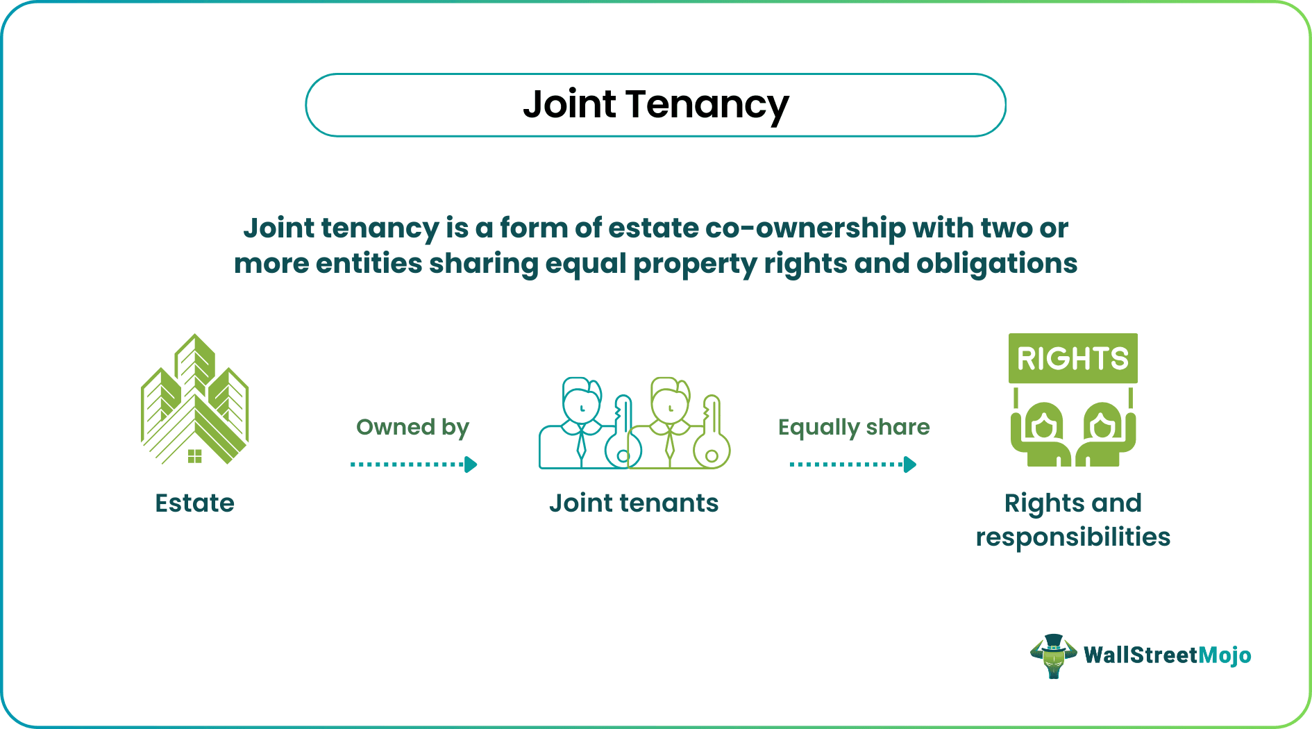 Joint Tenancy - What Is It, Examples, Advantages, Disadvantages