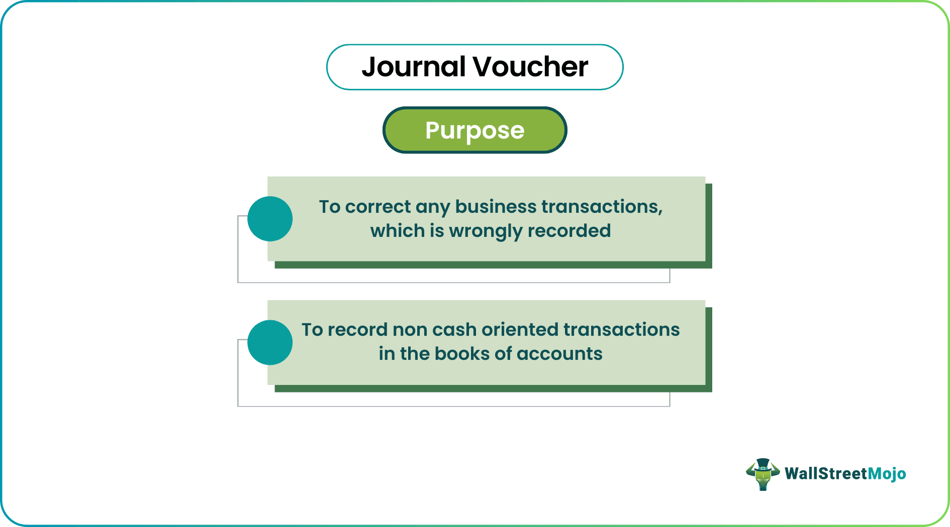 Journal Voucher (Meaning, Examples) | Format & Uses