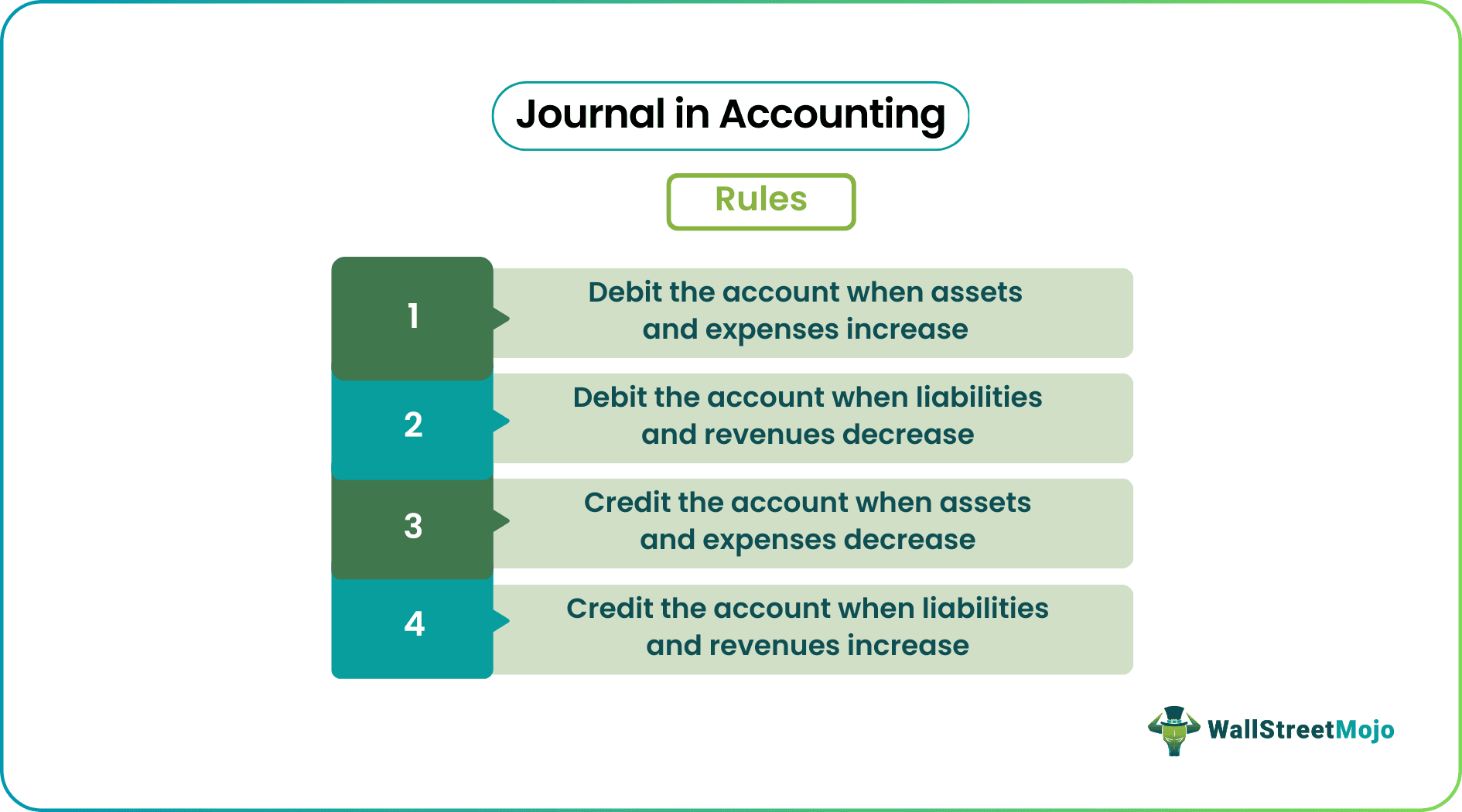 Journal in Accounting (Definition) | How to Make Journal Entries?