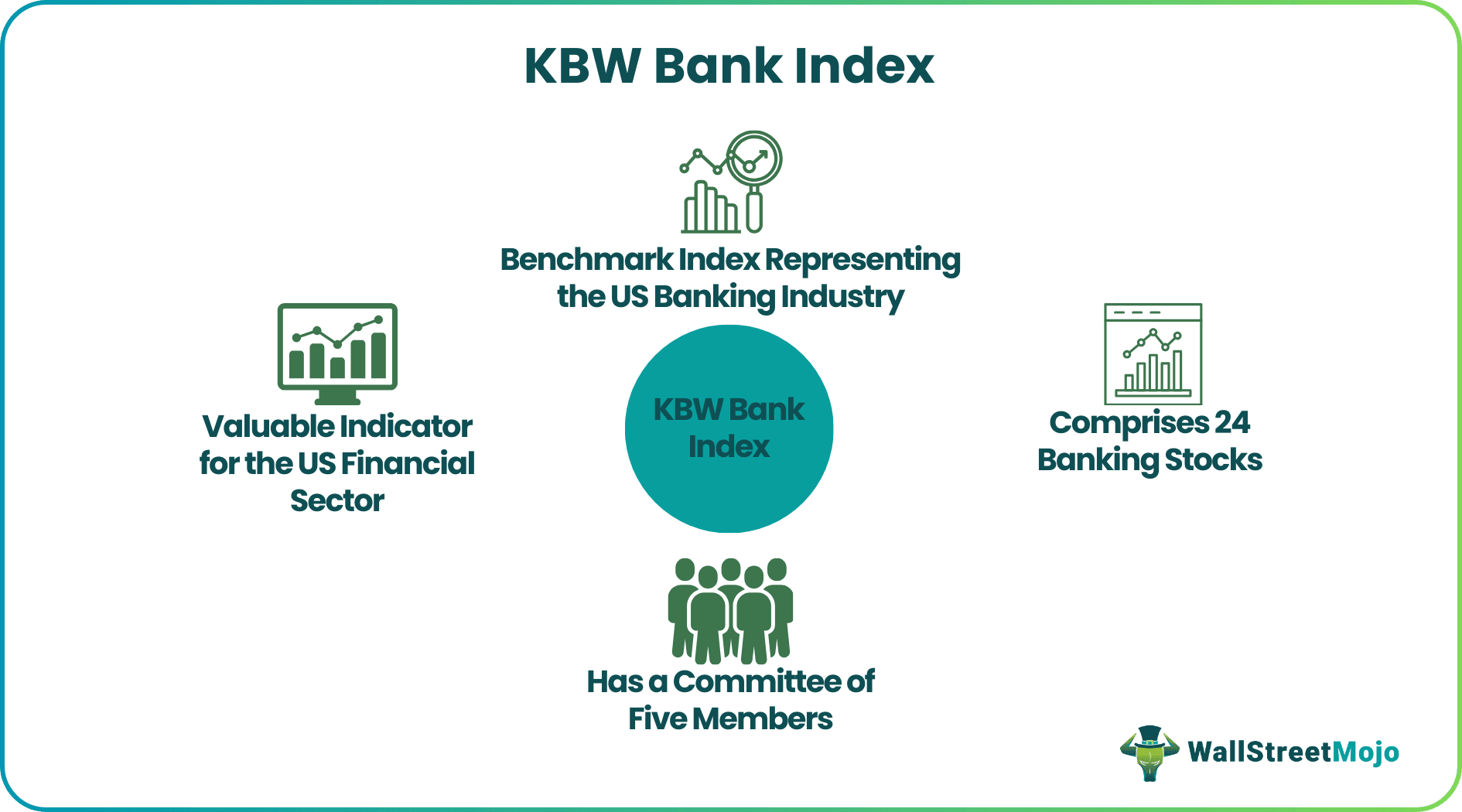 KBW Bank Index - What Is It, Components, Chart, History