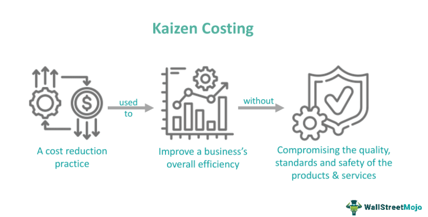 Kaizen Costing - What Is It, Types, Examples, 5s Principles