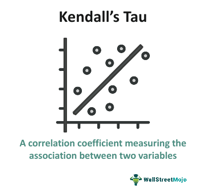 Kendall’s Tau - Definition, Correlation, Formula, Examples